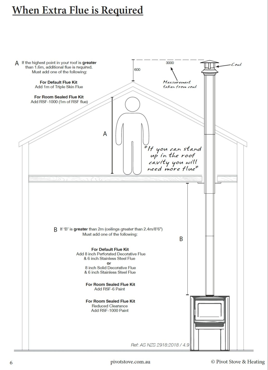 wood heater flue - Pivot Stove & Heating Company