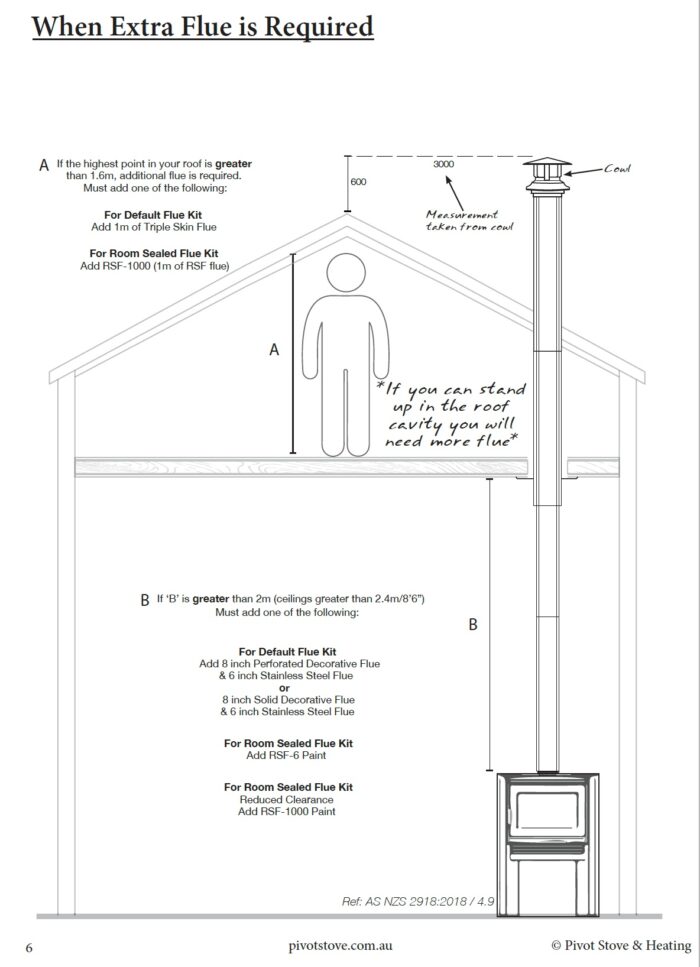 wood heater flue - Pivot Stove & Heating Company